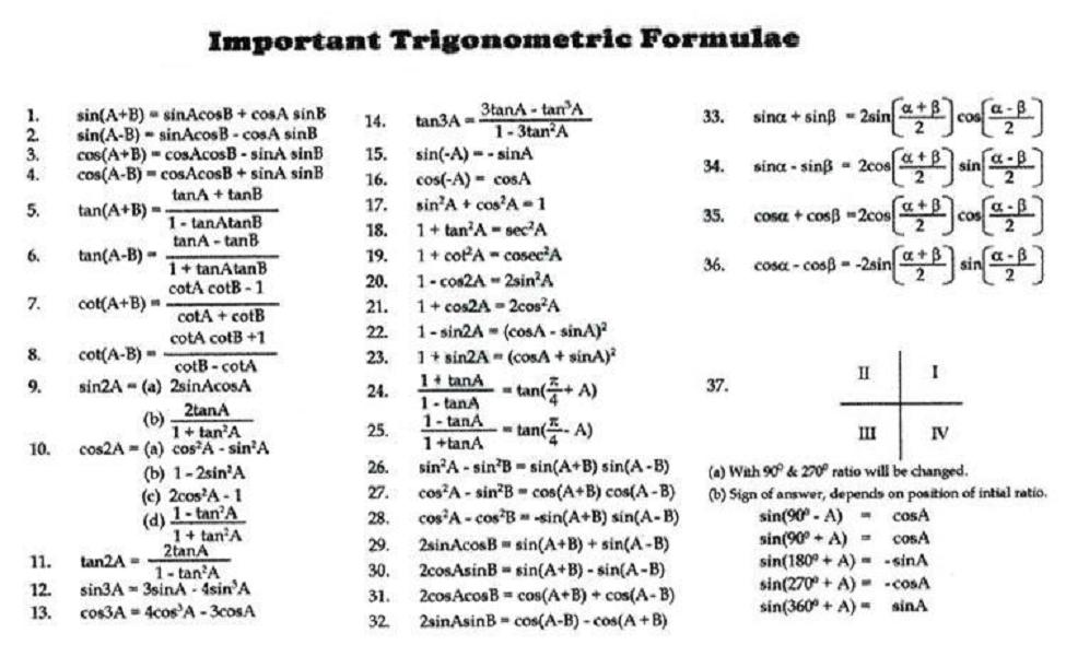 Download Trigonometry Formulas For Class 12 Pdf Free Alwayspiratebay Download Trigonometry Formulas For Class 12 Pdf Free Alwayspiratebay